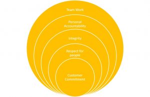 Vision & Values - Admerus.com