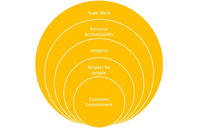 Vision & Values - Admerus.com